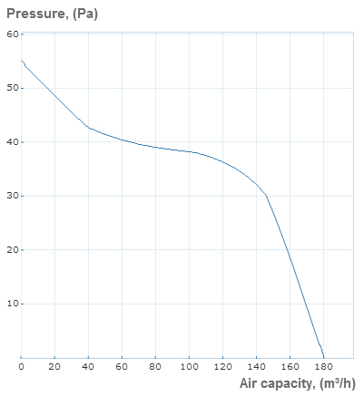 S Series 125 Wall/Ceiling Exhaust Fan – White - Universal Fans