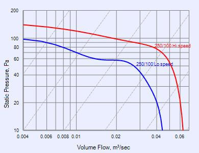 Fantech TD 250/100 Mixvent Series | Universal Fans Australia