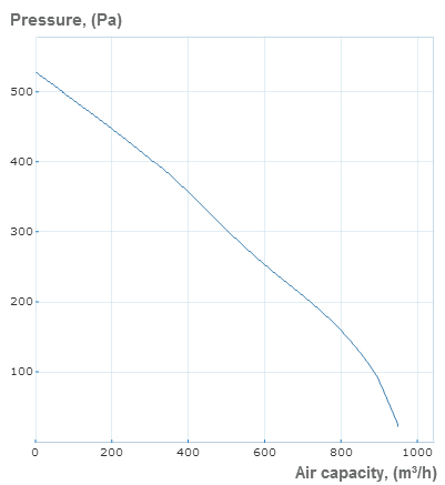 VKM 200 Centrifugal Fan with plug by Fanco Australia | Universal Fans