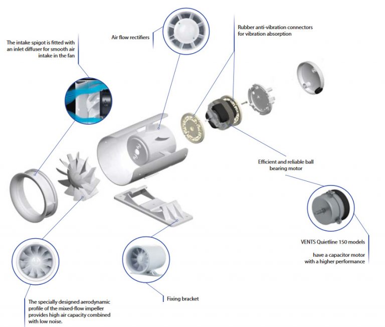 VKO Premium Axial Inline Fan With Plug 150mm | Universal Fans