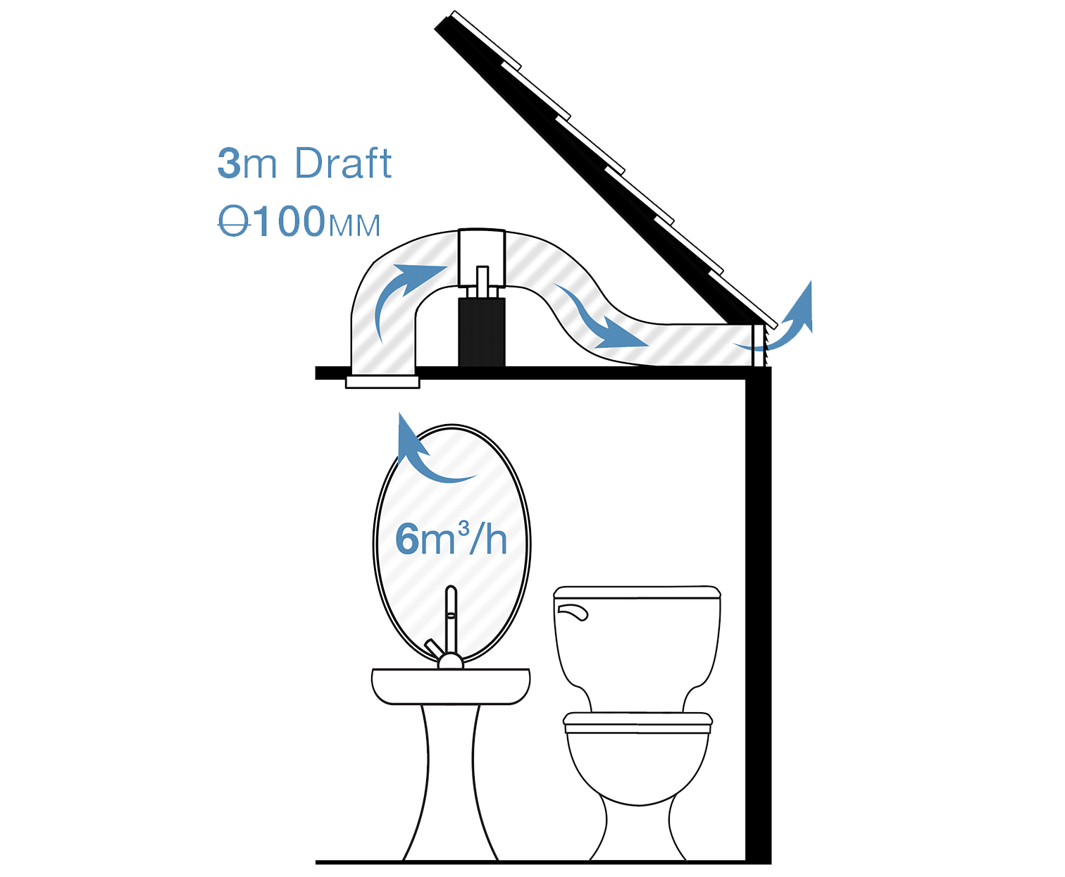 Guide to Inline Fan Kits by our Fan Experts | Universal Fans