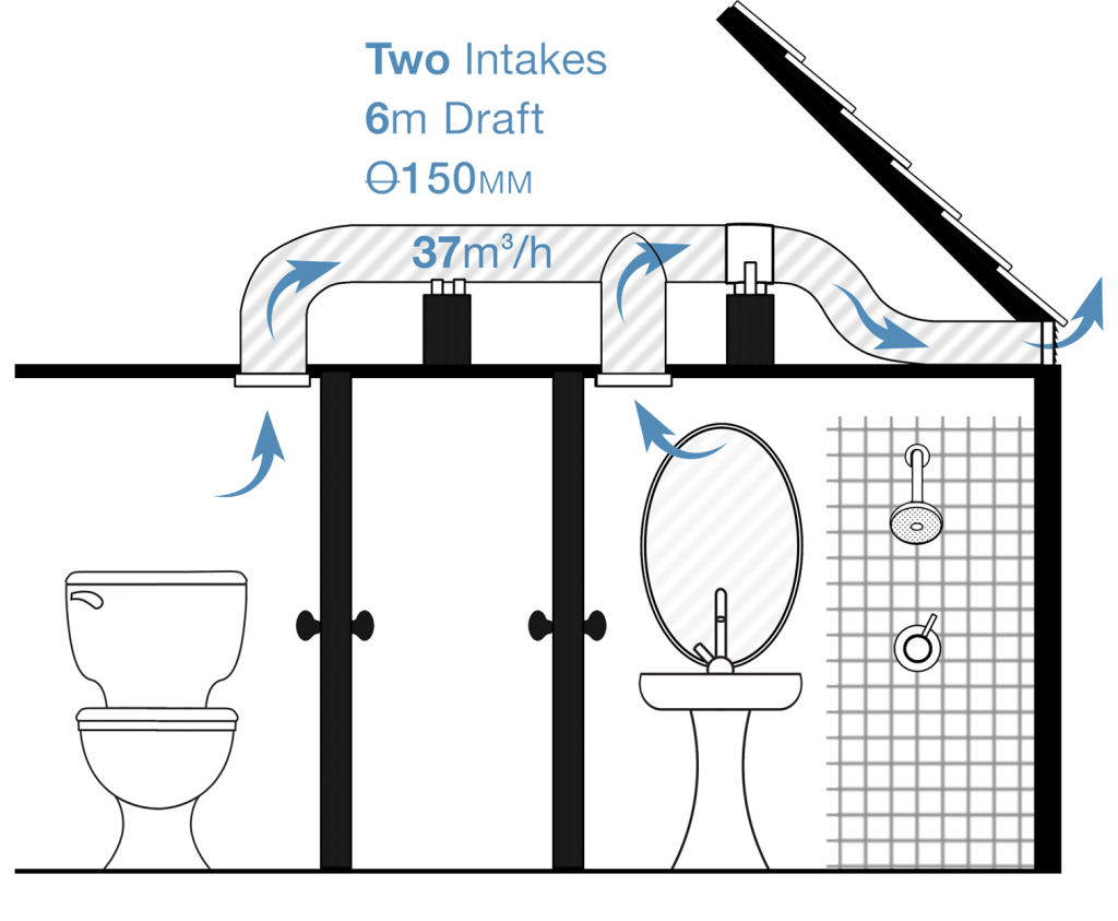 Guide to Inline Fan Kits by our Fan Experts | Universal Fans