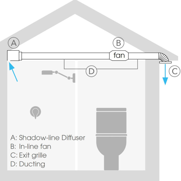 Expella Shadowline Internal Ceiling Diffuser - 150mm - Universal Fans