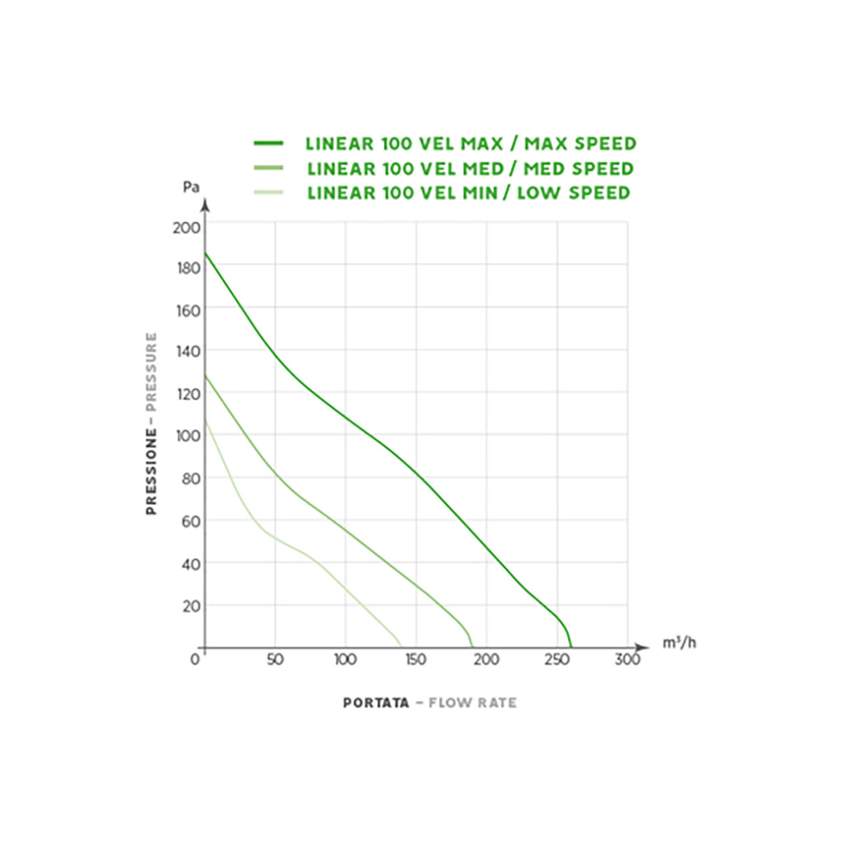 Oerre Linear Mixflow In Line Fan 100mm | Universal Fans Australia