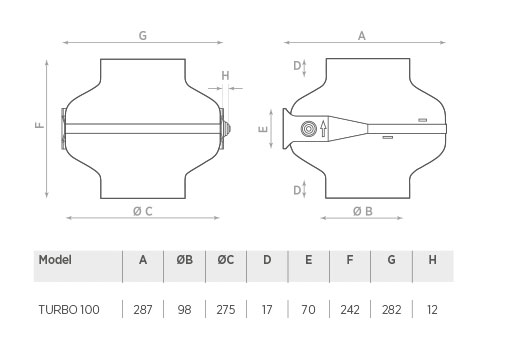 Oerre Turbo Centrifugal In Line Fan 100mm - Universal Fans